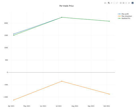 Workflow - MesoSim Documentation