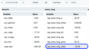 Delta Hedging - MesoSim Documentation